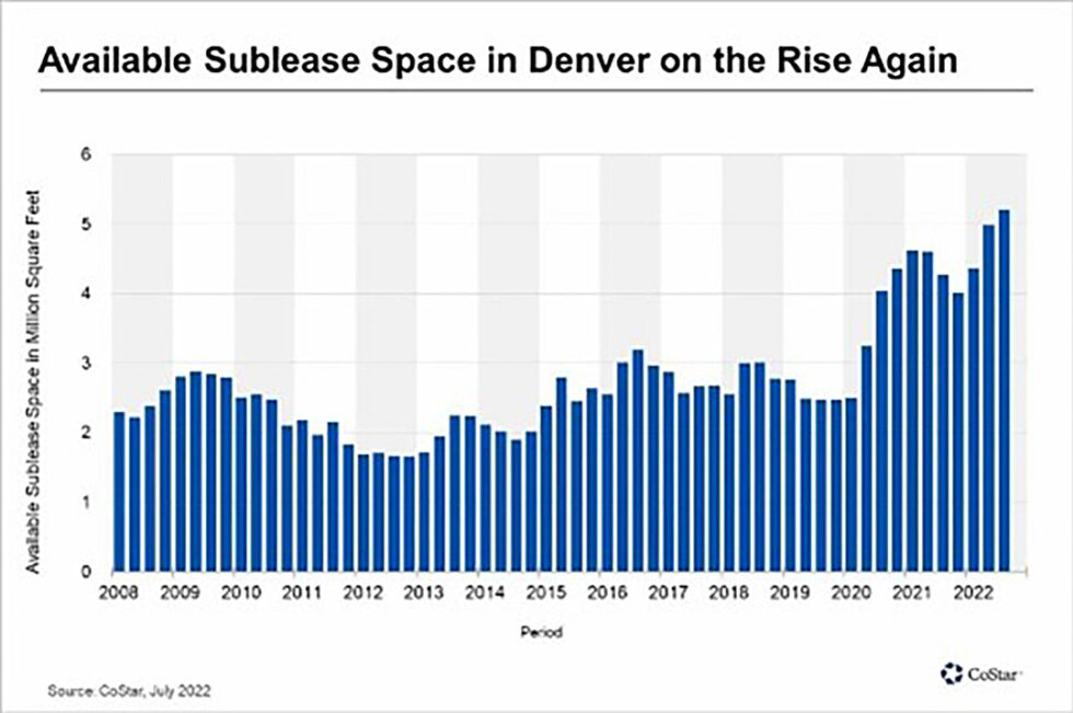 State of the Office Market - Tenant Wisdom - Representing Businesses ...